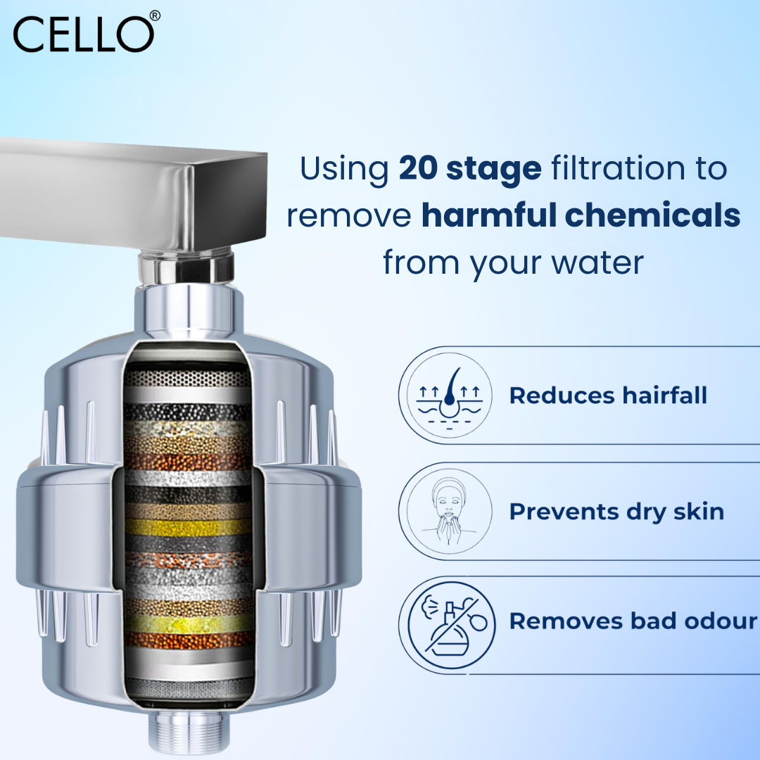 Cello Tap & Shower Filter for Hard Water – 20 Stage Filtration System ...