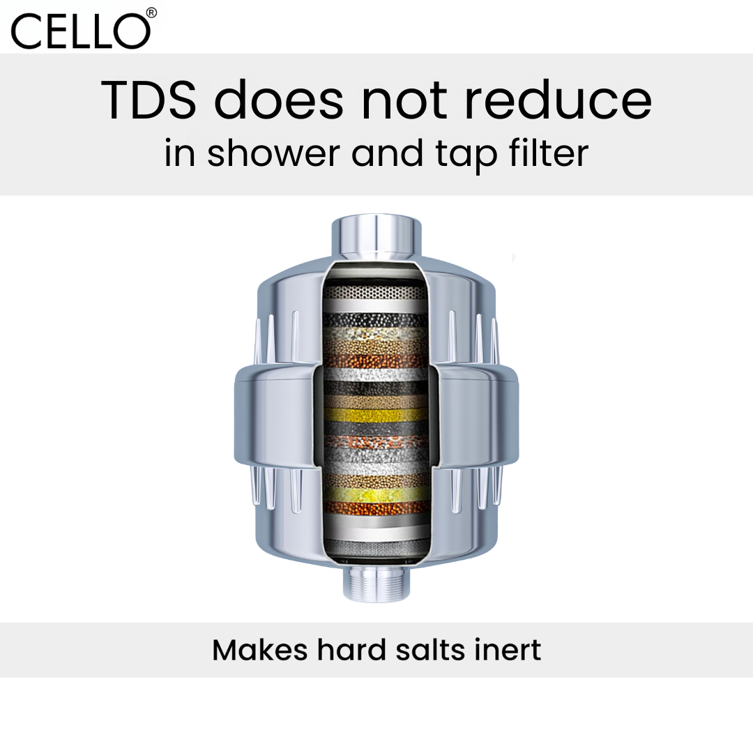 Cello Tap & Shower Filter for Hard Water – 20 Stage Filtration System ...